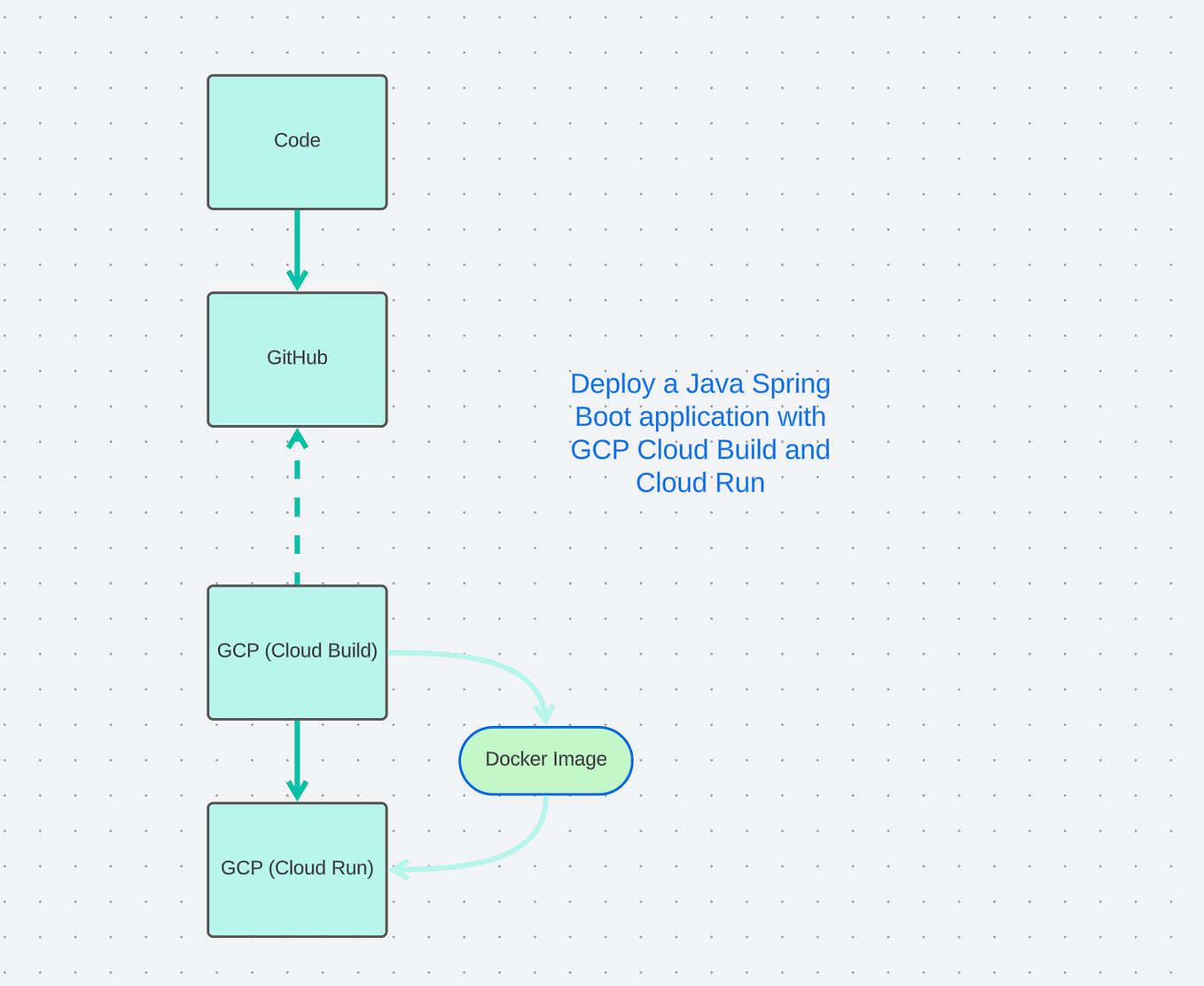 Using Spotless with Maven. How to use Spotless for enforcing code… | by Kanan Rahimov | Medium