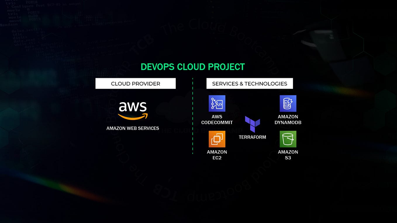 Implementation of an E-Commerce System on AWS in an automated way using Terraform and Ansible In ...