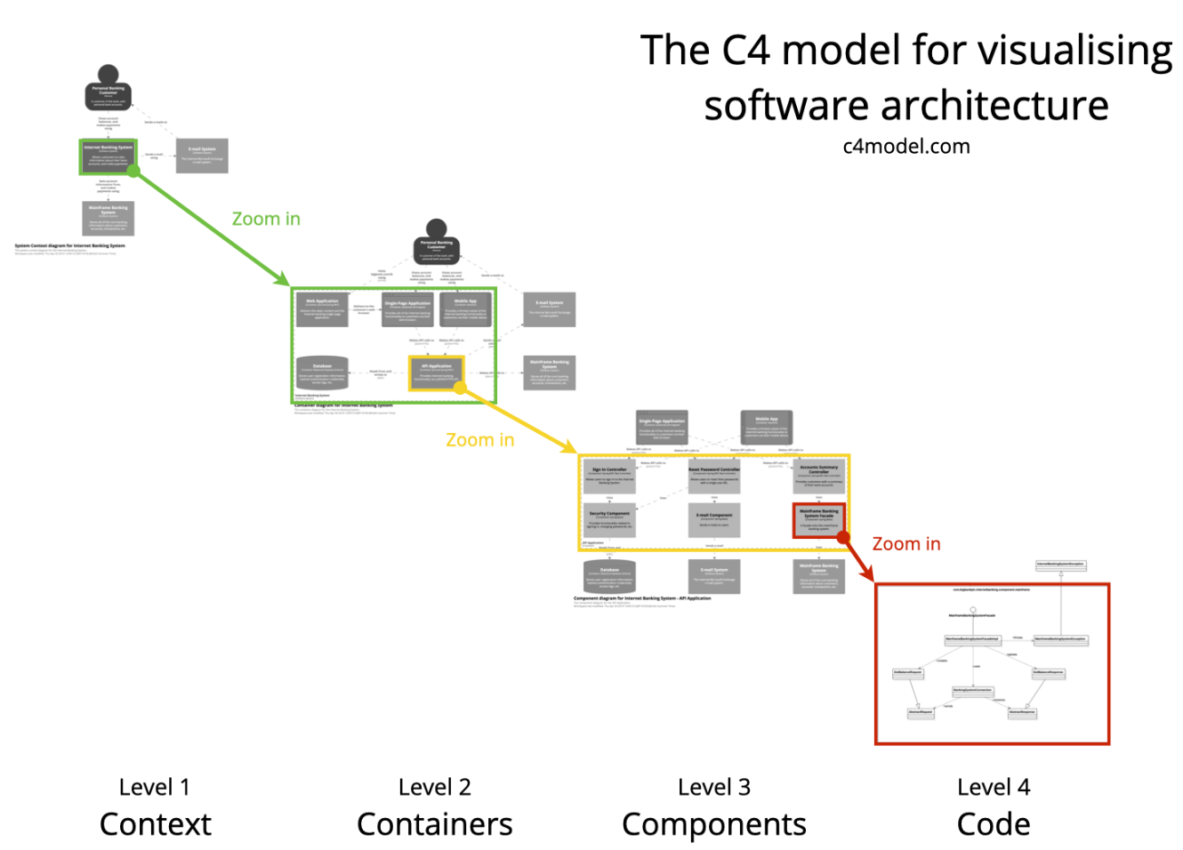 JaVers with Mongo DB. My project needed a object versioning… | by Gaurav Tiwari | Medium