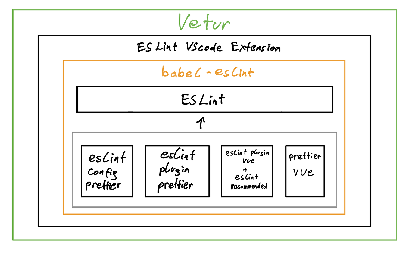 How to set up TypeScript/ESLint/Prettier for Next.js | by Alex Gogl | Medium