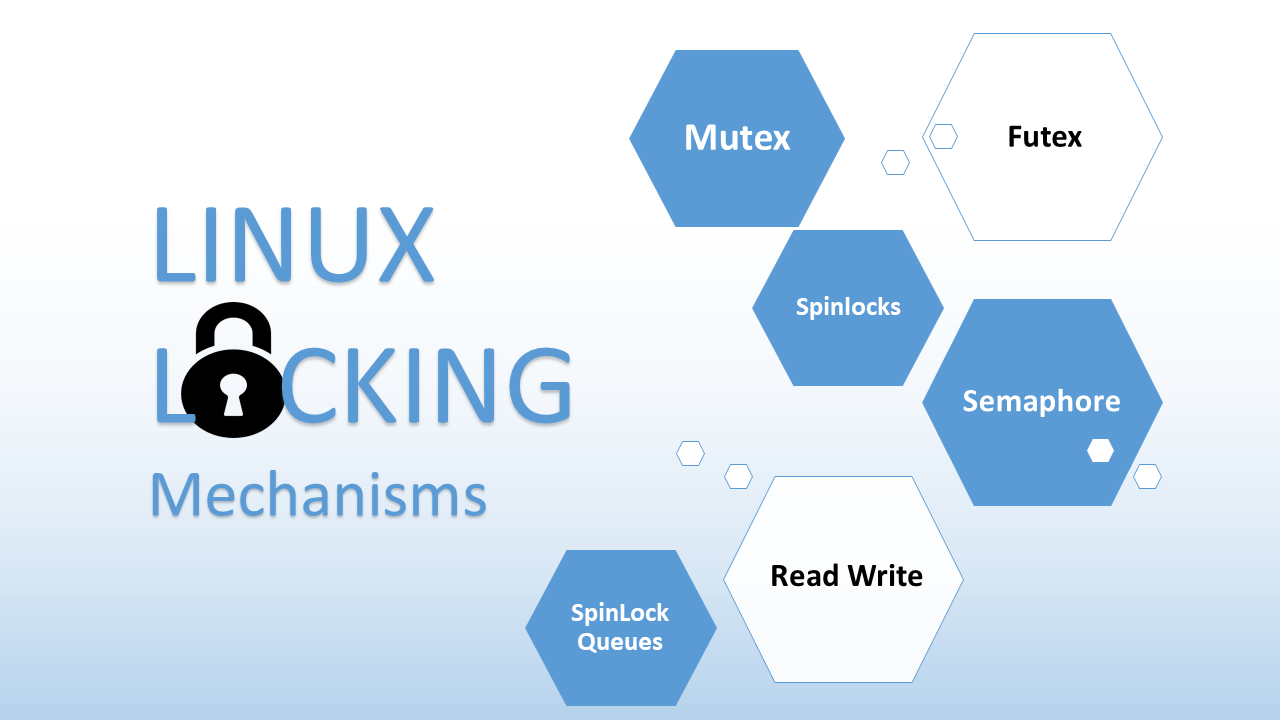 🚀 Understanding Threads Blocks Grids Warps And Memory Layout In Cuda Programming For Nvidia 0951