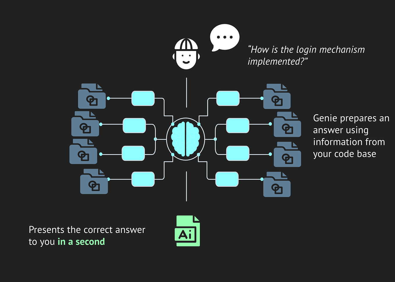 Revealing the magic behind langchain autonomous agents | by Dion | Medium