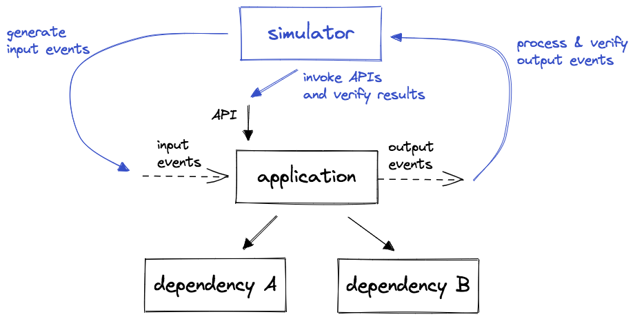 OpenTelemetry meets OpenAI — Part 2: manual instrumentation | Medium
