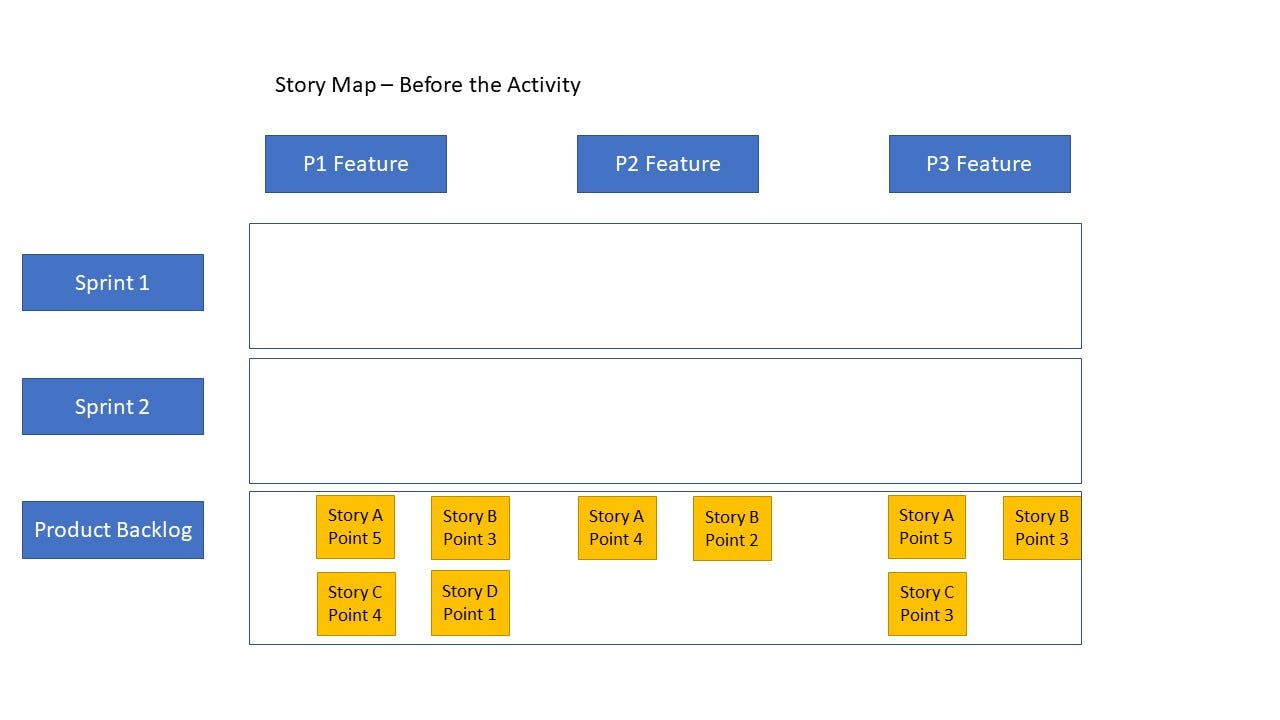 Agile: Epics and Techniques of splitting User Stories | by Krithika G | Medium