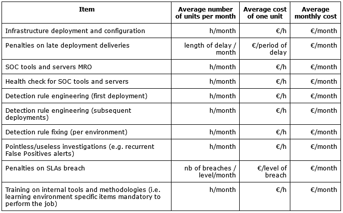 A SOC-MSSP guide (4 of 4). From reporting malicious activity to… | by ...