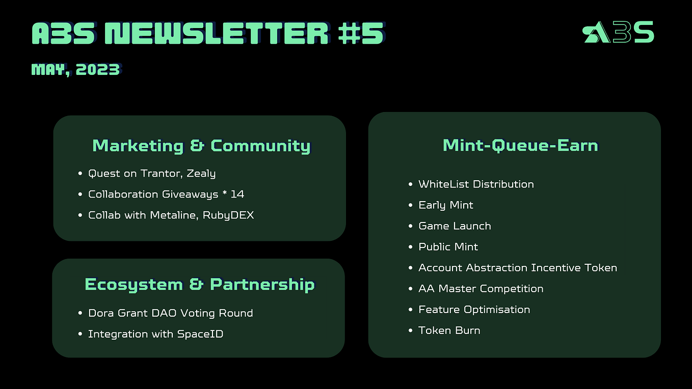 A3S Protocol Newsletter [June&July 2024] | by A3SProtocol | Aug, 2024 ...
