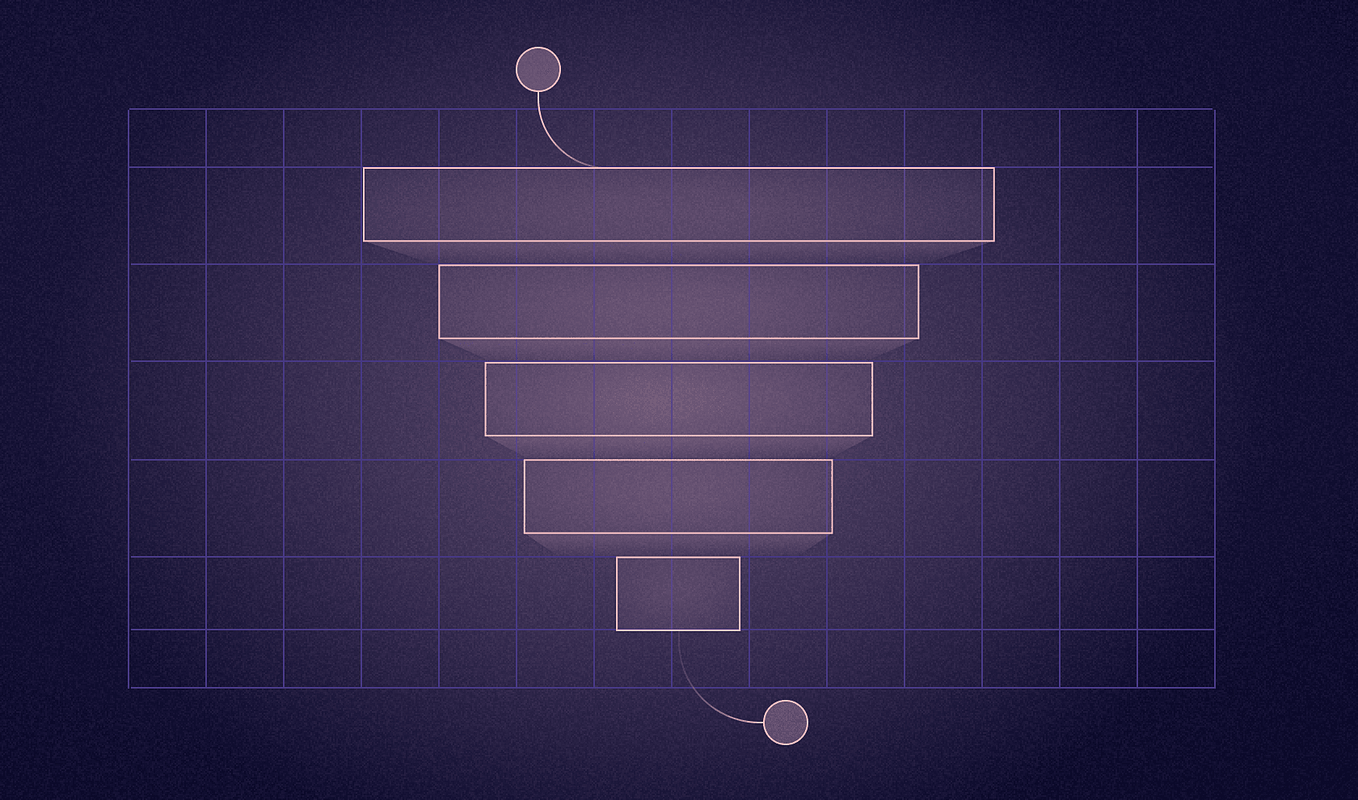 How To Build A Sentiment Analysis Model In Python By Gabe Flomo Medium 0932