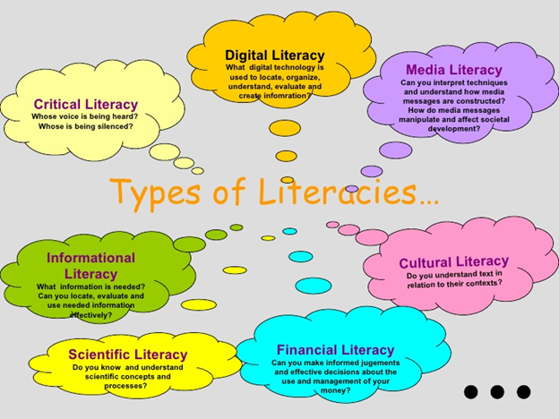 What does it mean to be literate? | by Nicholas Accardo | Literate ...