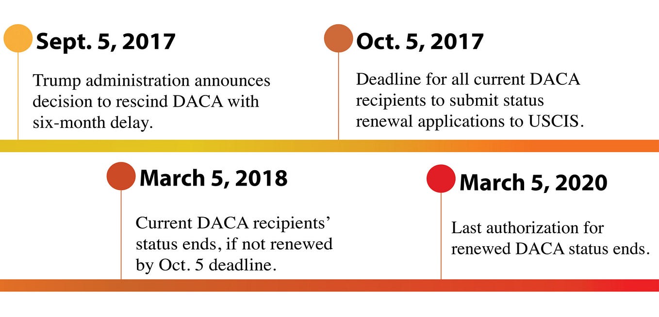 The REAL Dreamer Interview. On March 5, 2018 DACA was announced to ...