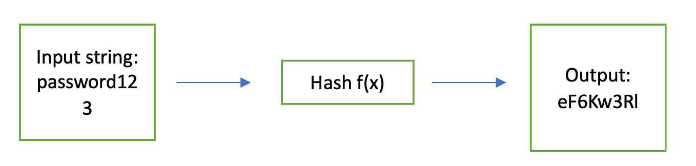 AI Hallucinations in Large Language Models (LLM) | by Karim Darwazeh ...