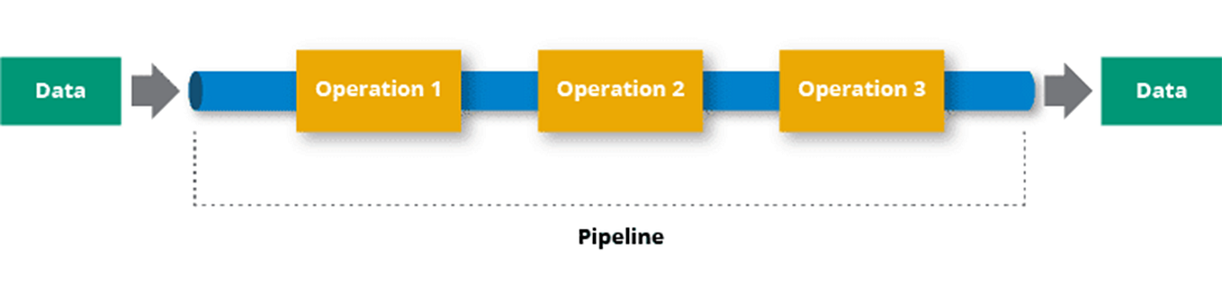 Concurrency Vs Event Loop Vs Event Loop Concurrency By Tigran 9992