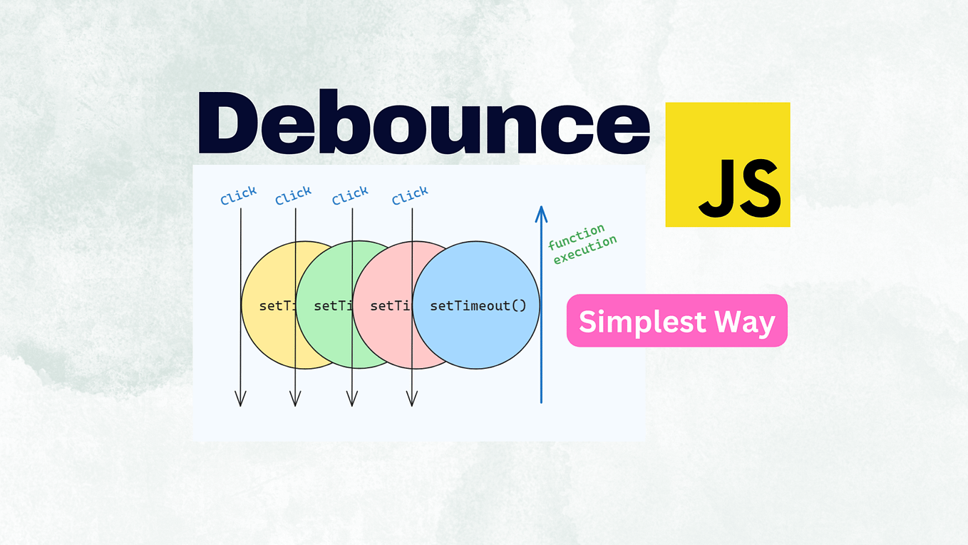 Mastering JavaScript Promises: From Basics to Advanced | by Murat ... Mastering JavaScript Promises: From Basics to Advanced | by Murat ...