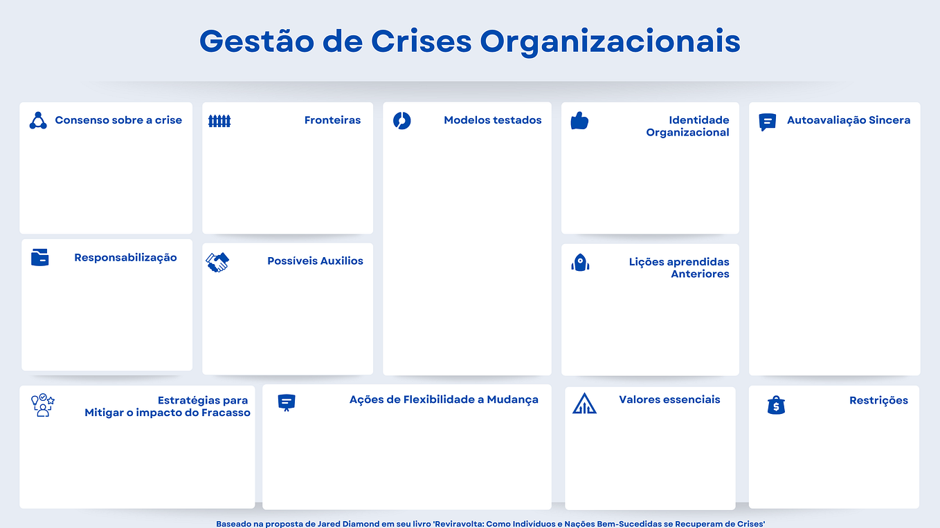 É possível ter Previsibilidade e Cadência na Gestão de Problemas em ...