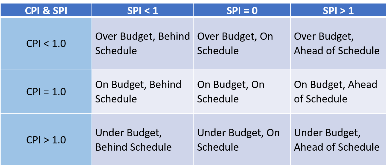 Explaining Master and Reference Data | by Balamurali M | Medium