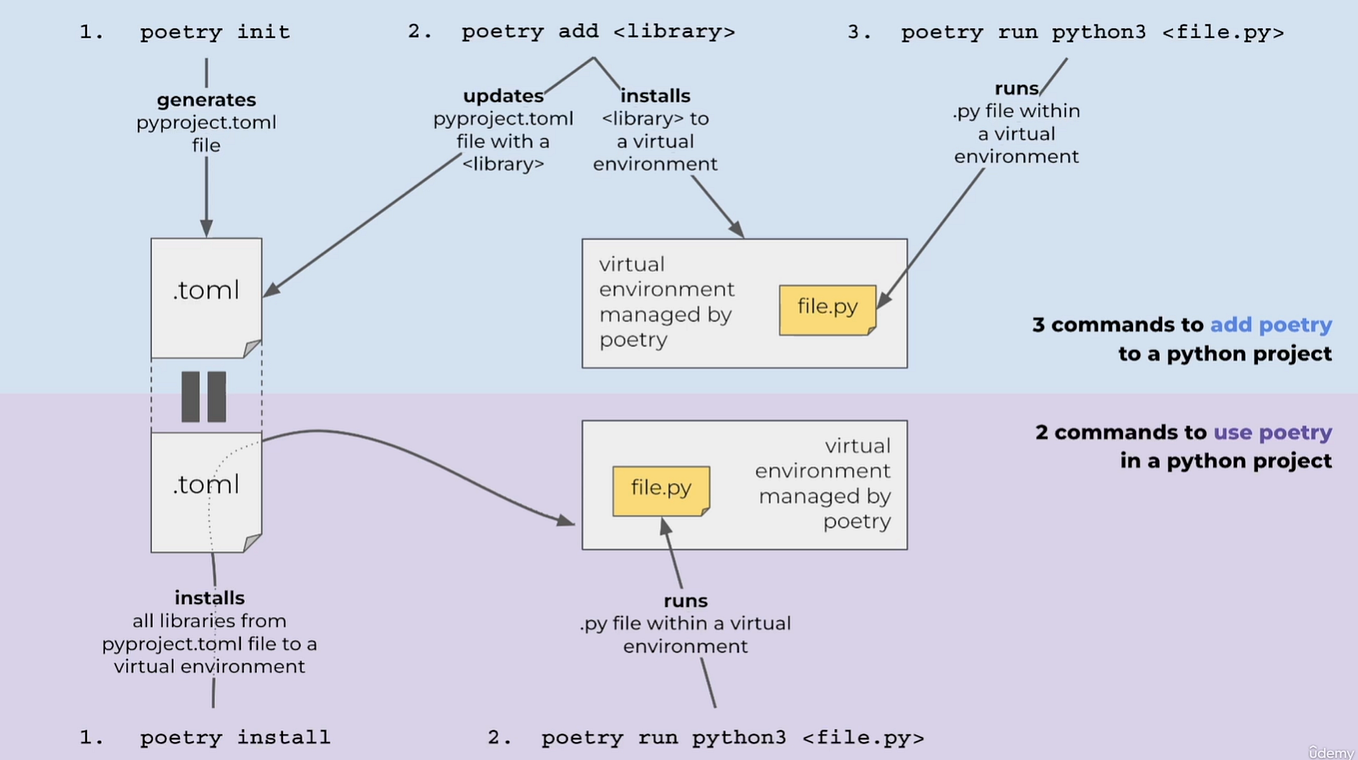 Introduction to LoopBack. What is LoopBack? | by Bhumika | Medium