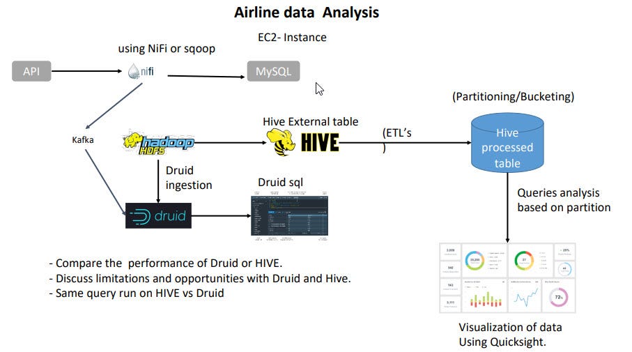 Getting Started with Cloud Computing | by Mohammed Saad | Dev Genius