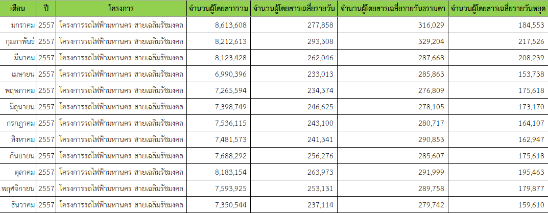PostgreSQL ~ ORDER BY (Thai Sorting) - M E A W - Medium