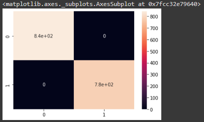 MySkill — Python for Data Science | by Zefanya Rumpesak | Medium