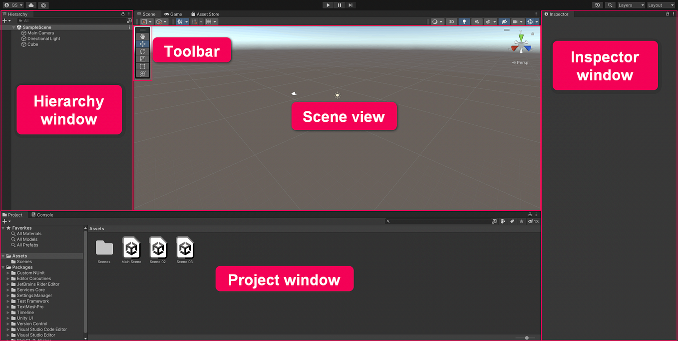 Animating Sprites In Unity After Successfully Setting Up My Triple… By Robert Gemmell