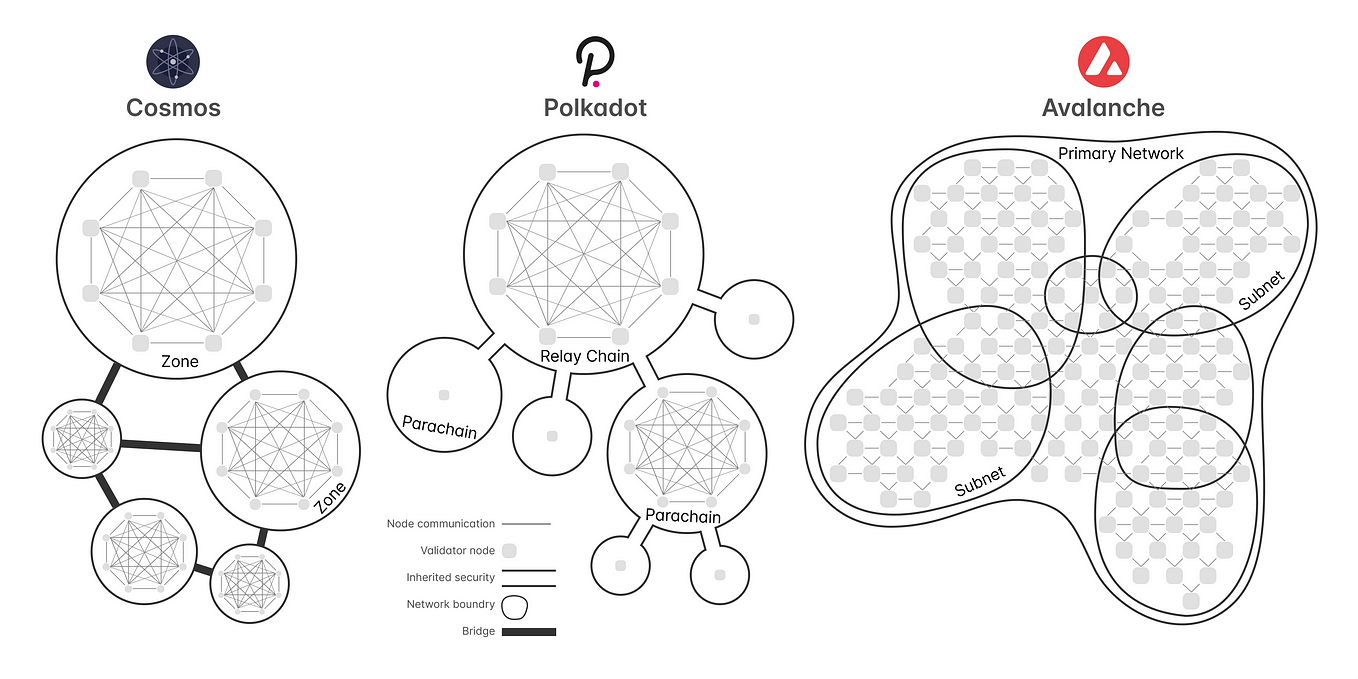 The Trump Network. Mapping the network of power relations… | by Burak ...