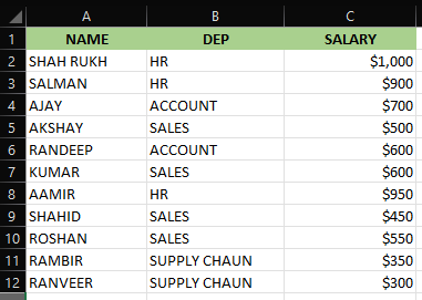 Mastering Excel: Understanding the SUMIF Function | by ALI ZEB | Medium