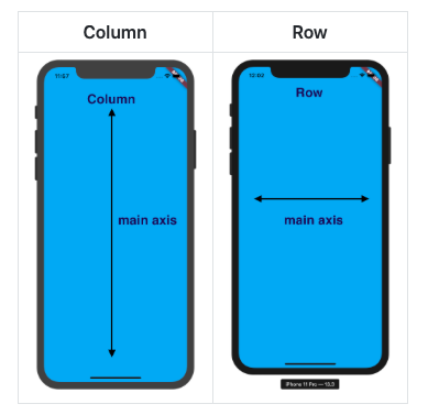 Flutter Box Constraints: Columns & Rows | by Siddharth Molleti | ITNEXT
