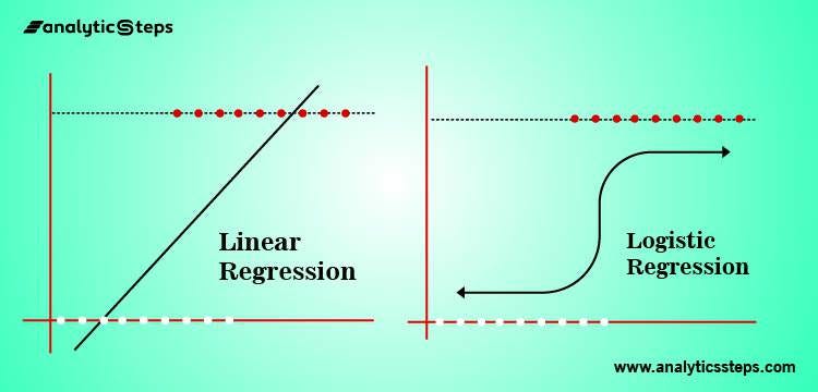 Understanding Regression using Real-life examples | by Parag Sasturkar ...