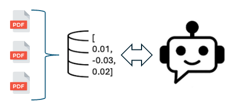 Connecting AZURE DataBricks to Snowflake | by Ashok Bhatla | Medium