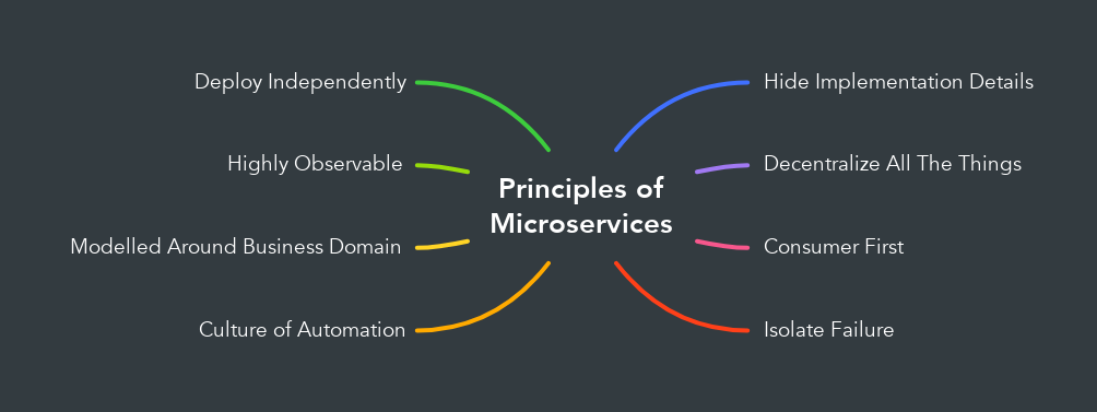 Event-Driven Architecture in Microservices: A Complete Guide | by Hitendra Patel | Feb, 2025 ...