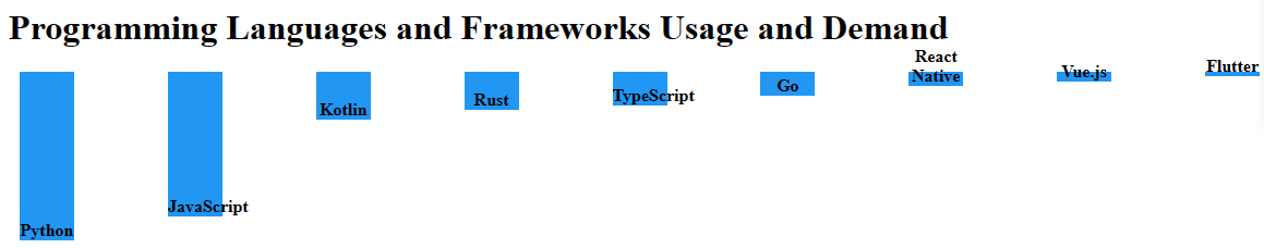 IBPS PO vs IBPS SO: Which one to choose. | by Vinay Sagar | Medium