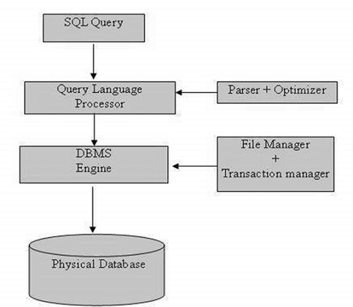 Optimization Techniques in Machine Learning: Mechanics, Pros, and Cons | by Abiodun Kumuyi | Jun ...