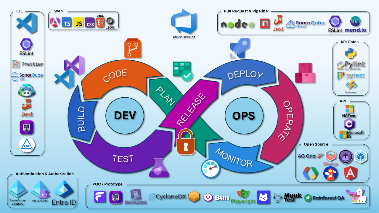 Angular/TypeScript/JavaScript ‘Strict’ Cheatsheet | by Bill Musgrave | Medium
