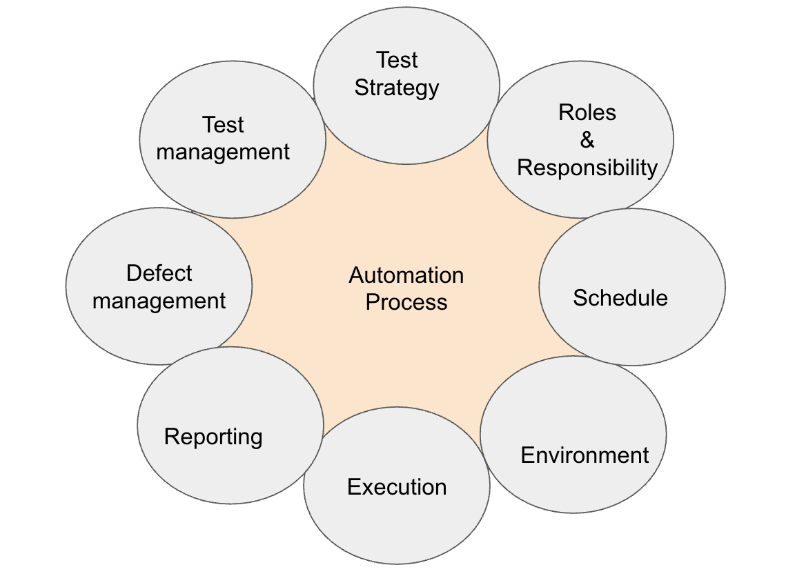Mastering Automation: Elevating Efficiency with the Automation Triangle ...