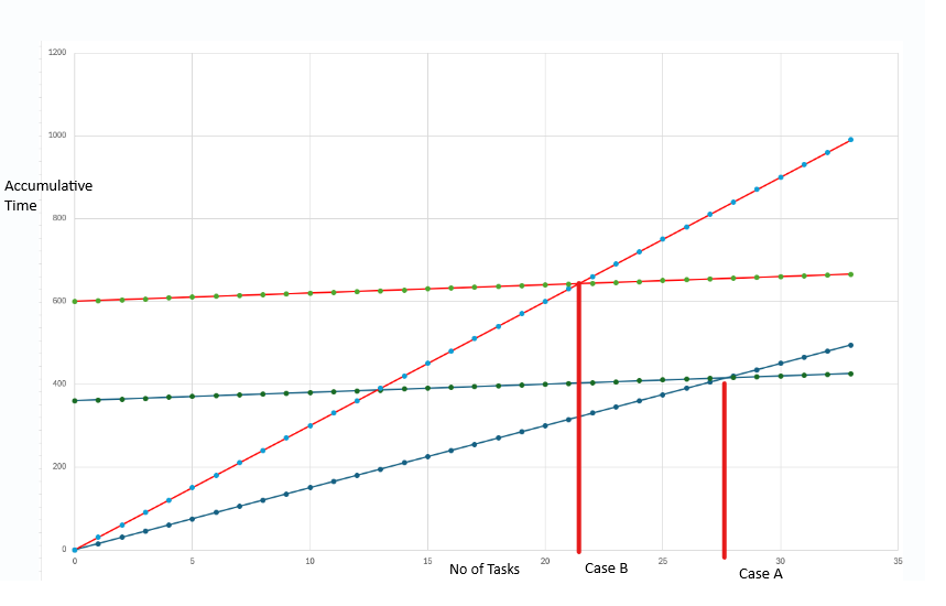 How to pass the PL — 300 Microsoft Power BI Data Analyst Exam | by ...