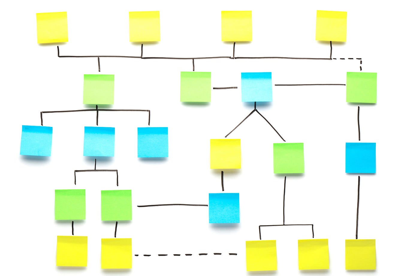 Angular — New Control Flow with a Working Example | by Madhu Sudhanan | Stackademic