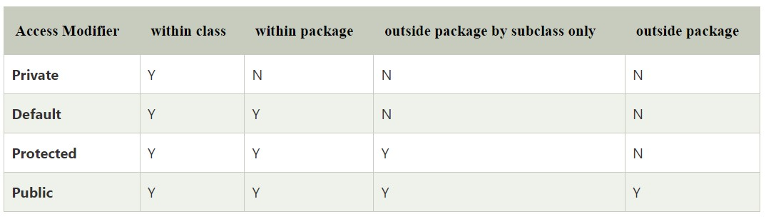 Request Dispatcher in Servlet. The RequestDispatcher interface… | by ...