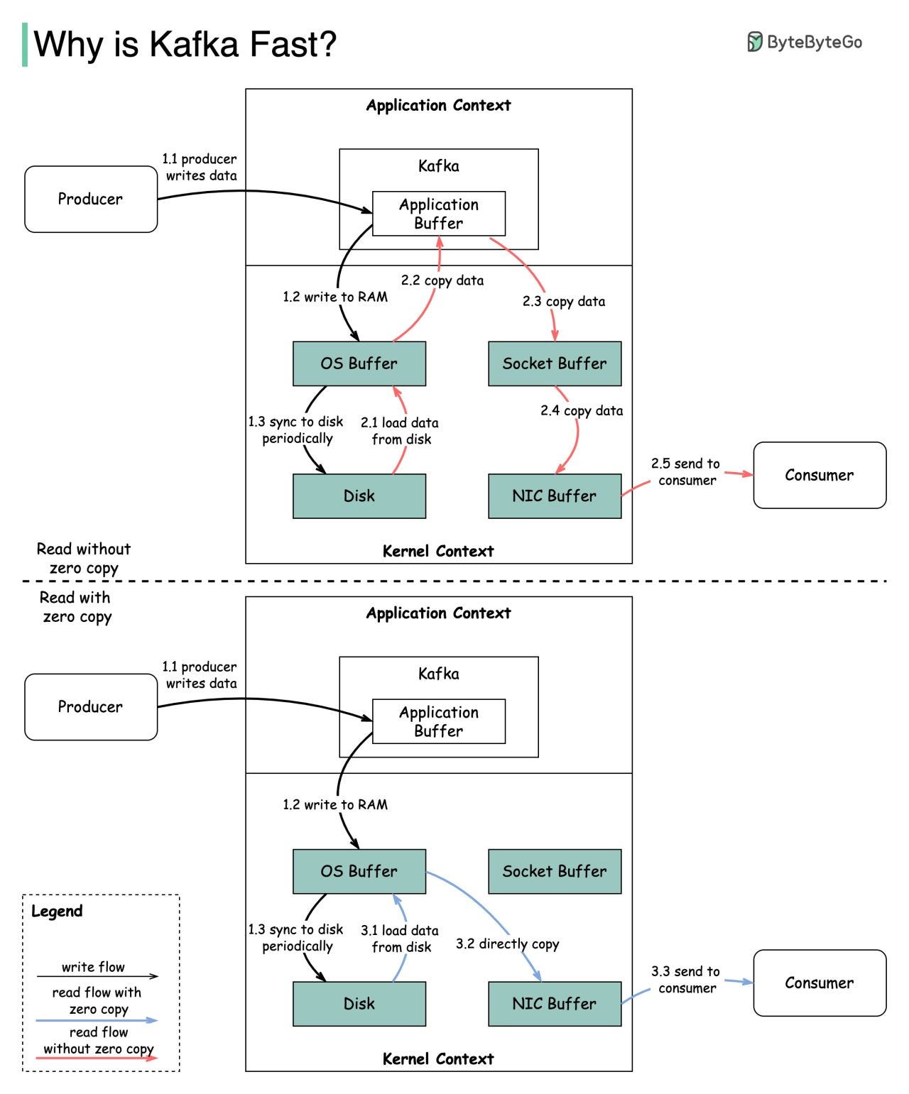 Efficient Palindrome Checking Algorithm Explained with Examples | by ... Efficient Palindrome Checking Algorithm Explained with Examples | by ...