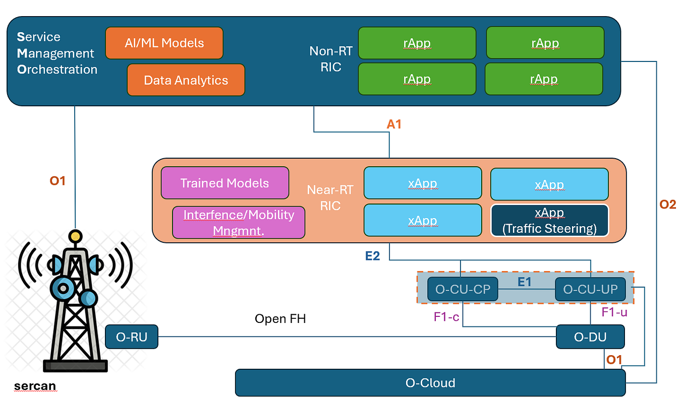(3) Stock Price Prediction with ML in Python: XGBoost Model | by Sercan Bugra Gultekin | Medium