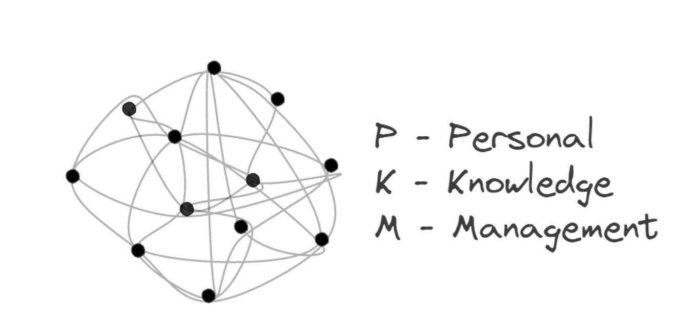 A Practical Tutorial on Integrating Obsidian and Anki for Long-Term ...
