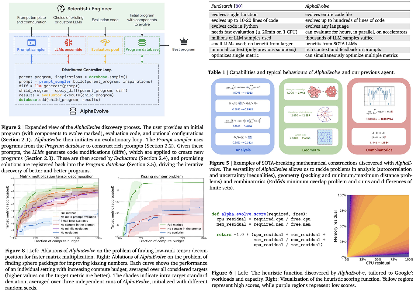 Self Supervised Vs Unsupervised Learning Explained Whats The 7277
