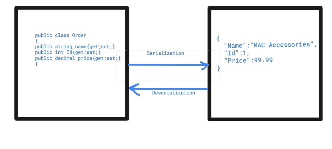 Resilient HTTP Communication in .NET: Implementing Exponential Backoff ... Resilient HTTP Communication in .NET: Implementing Exponential Backoff ...