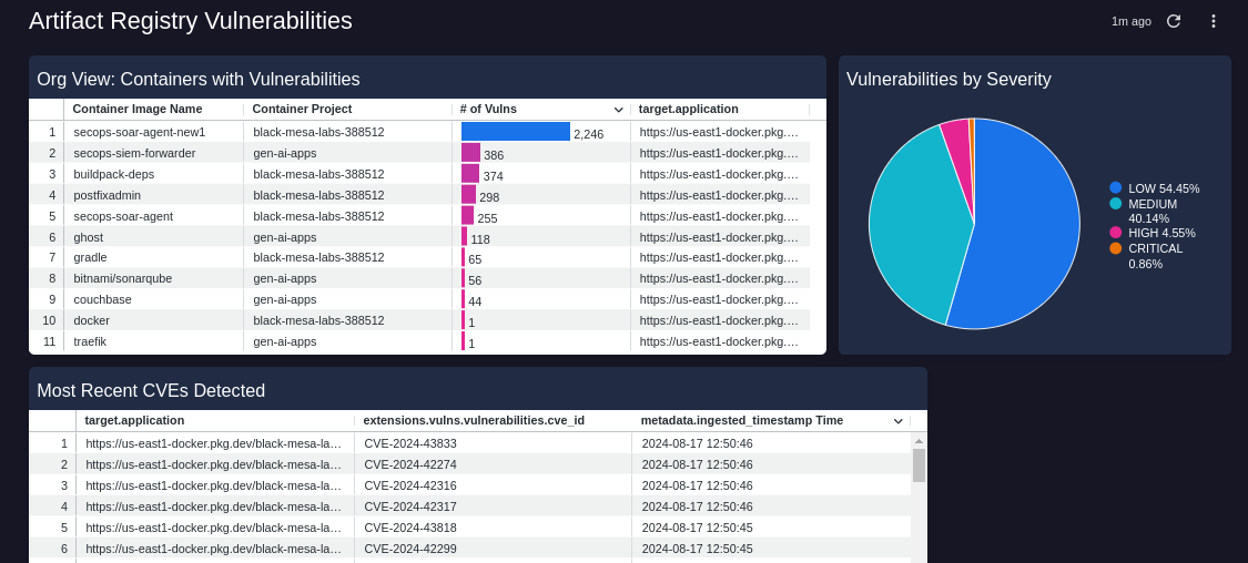 Codeless Playbook Integrations for Google SecOps | by Mike | Feb, 2025 | Medium