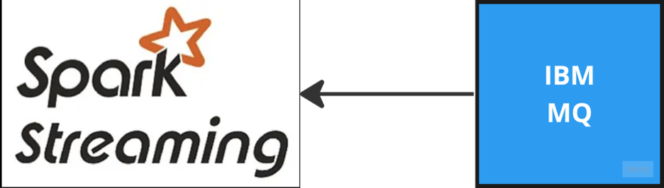 Building Dynamic Nested JSON Structures with Apache Spark | by Aneesh C ... Building Dynamic Nested JSON Structures with Apache Spark | by Aneesh C ...