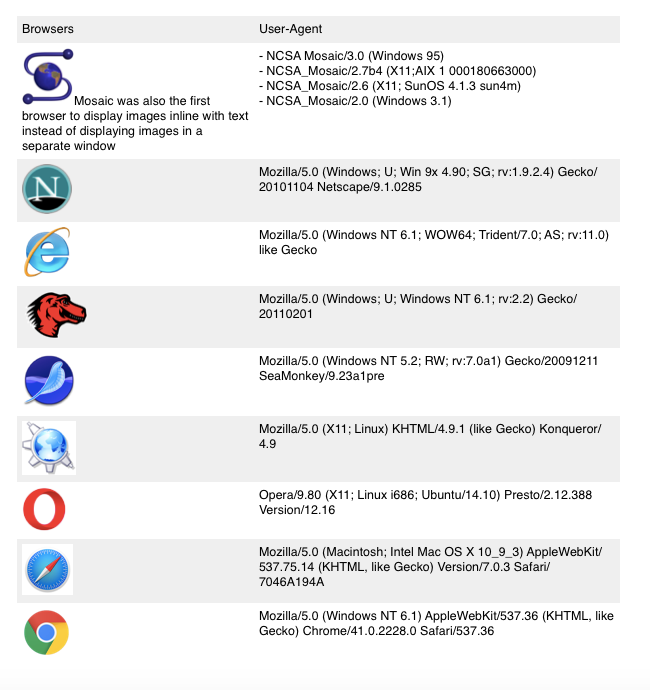 Navigating the Nuances of SMART Goals in Software Engineering | by ...