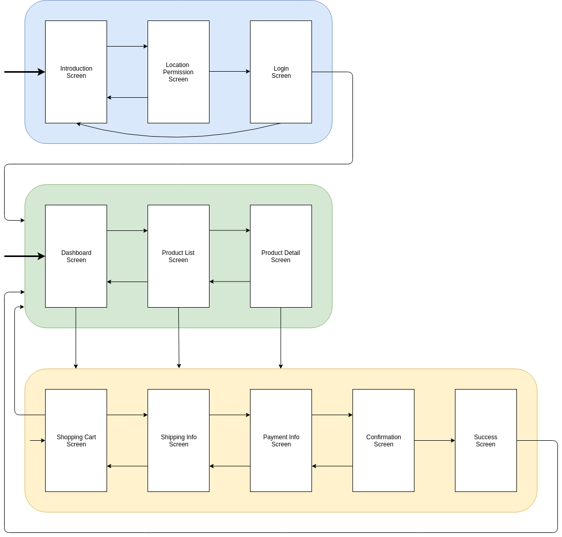 A dive into Async-Await on Android | by Niek Haarman | Medium