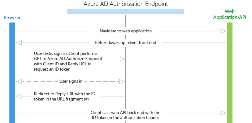 How to Deploy an Angular application to Azure Web Service | by Shubham Chadokar | Level Up Coding