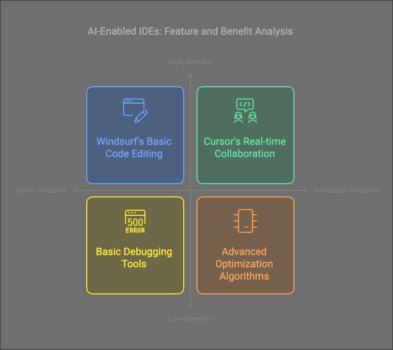 Building Cross Platform Desktop Apps with Electron and Sqlite3 | by ...
