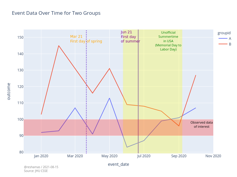 Deploying A Deep Learning Model on Mobile Using TensorFlow and React | by Reshama Shaikh ...
