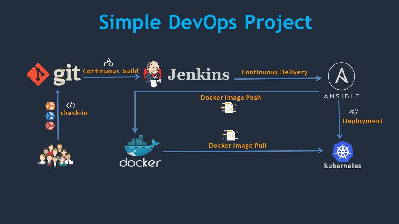 How To Create A Dynamodb Table And Configure Access With Iam Securely By Dibaal Akari Medium