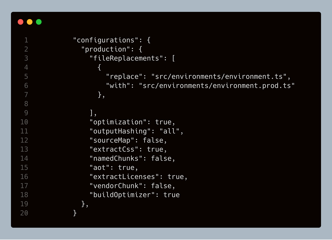 Angular Dashboard starterkit template with authentication and CRUD | by The Hangry Coder | Medium